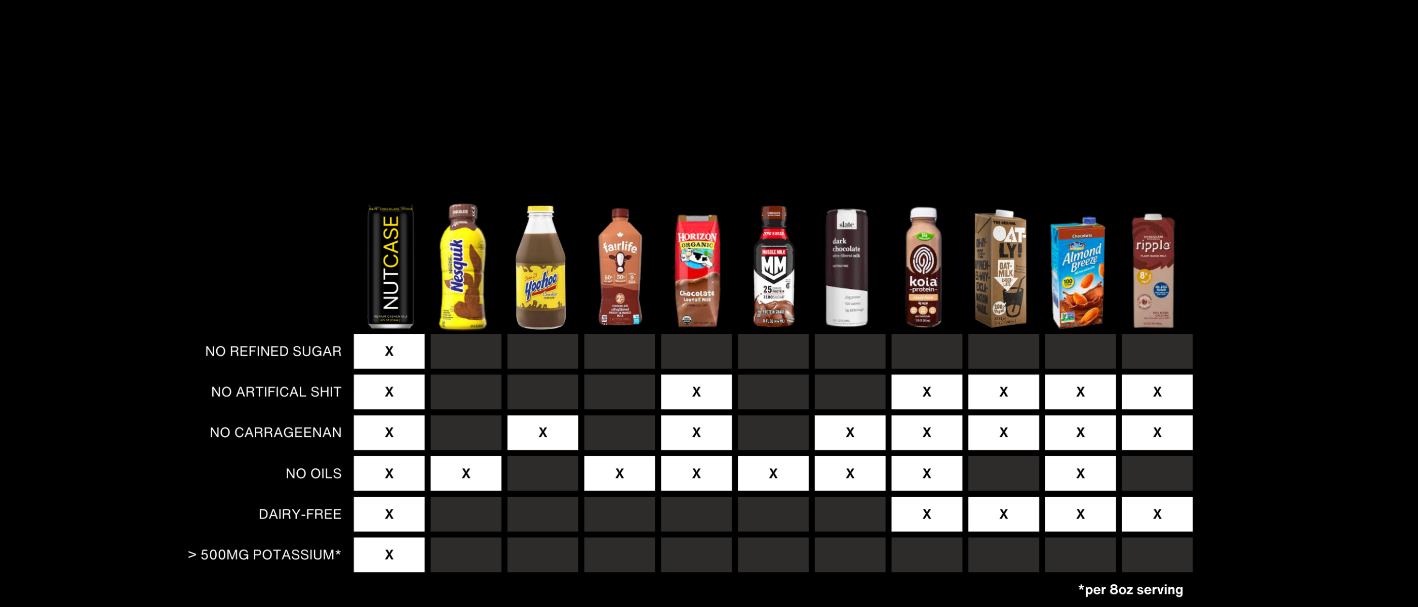 BENEFITS – Nutcase