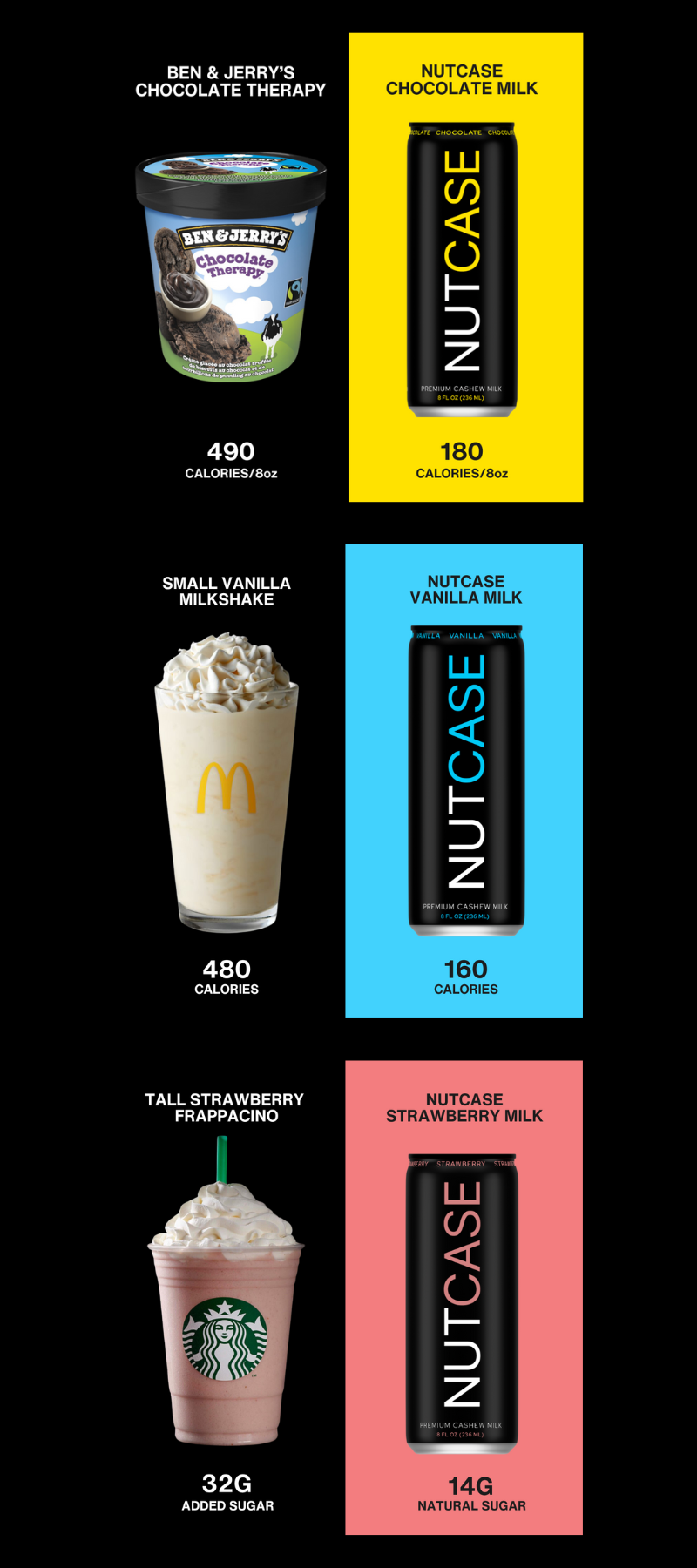 BENEFITS – Nutcase